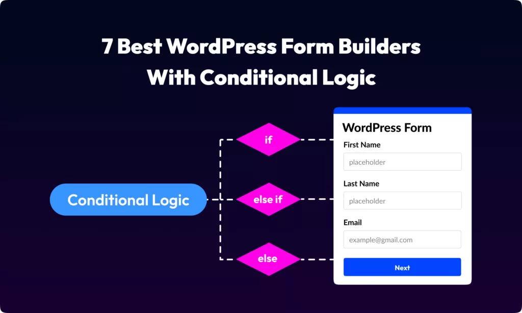 7 Best Wordpress Form Plugins With Conditional Logic Bit Form